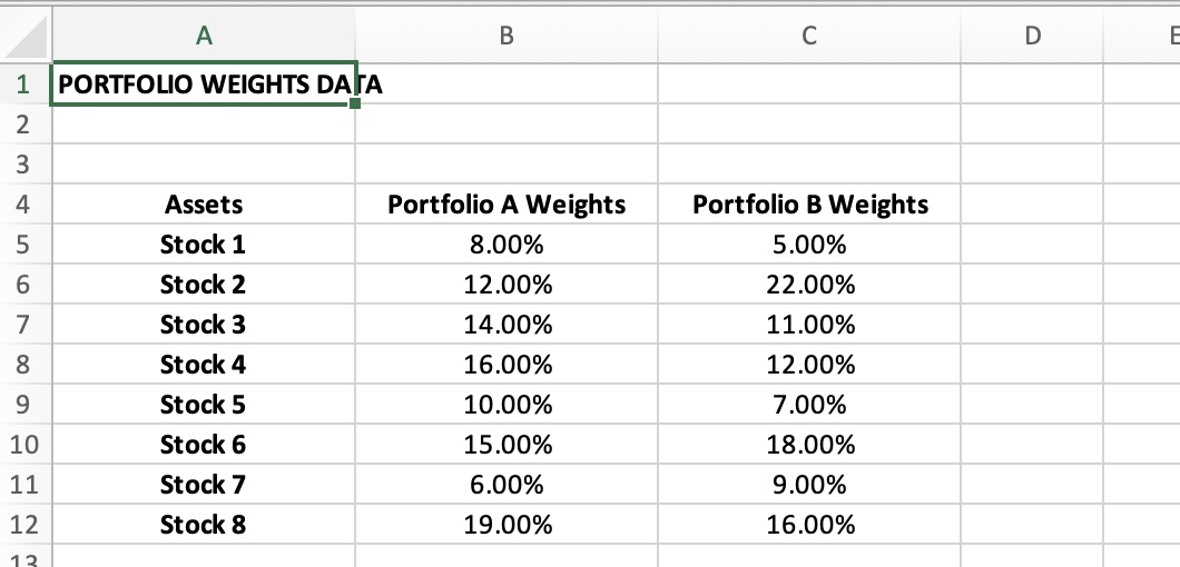 1. ) ﻿The Excel file Portfolio Weights Data | Chegg.com