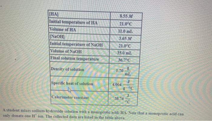 Solved [HA] Initial temperature of HA Volume of HA [NaOH) | Chegg.com