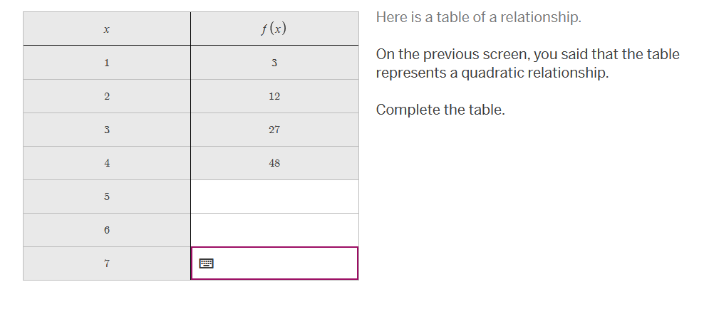 Solved Here is a table of a relationship.On the previous | Chegg.com