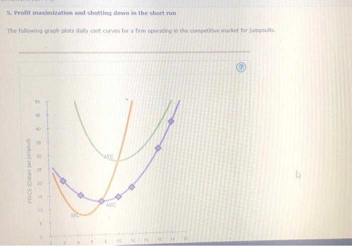 Solved 5. Profit maximization and shutting down in the short | Chegg.com
