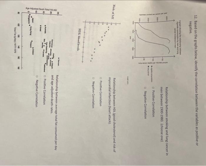Solved 12. Based on the graphs below, identify the | Chegg.com