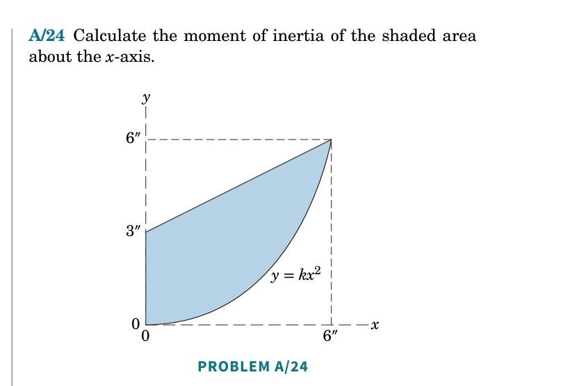 A/24 Calculate the moment of inertia of the shaded | Chegg.com