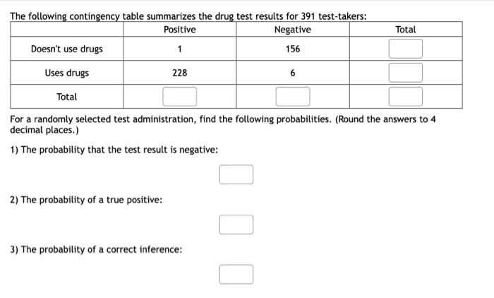 Solved The following contingency table summarizes the drug | Chegg.com