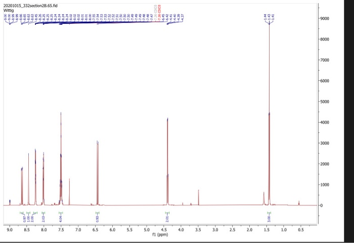 Solved can you please help me annotate nmr spectrum with.A. | Chegg.com
