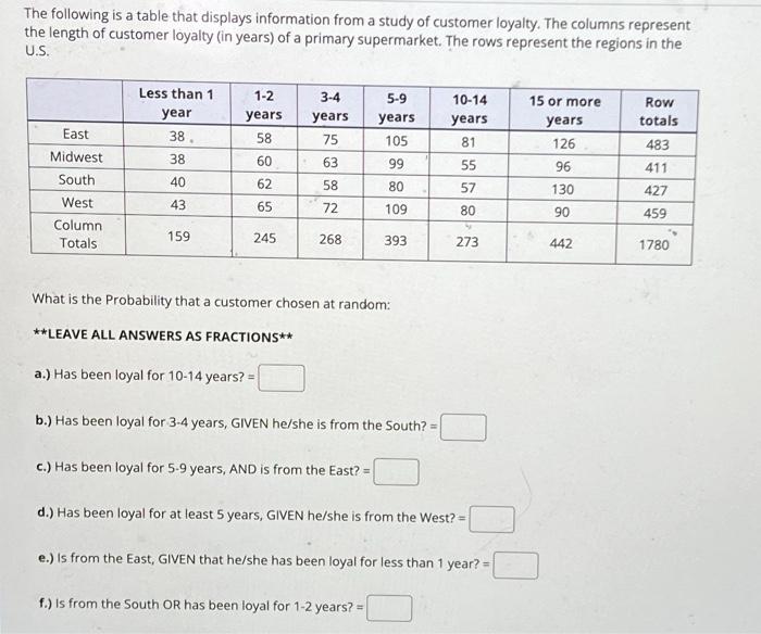 Solved The following is a table that displays information | Chegg.com