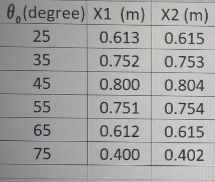 Solved Use (sheet no.3) in the attached excel file and the | Chegg.com