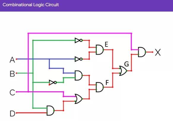 Solved *below the combinational logic circuit output and | Chegg.com