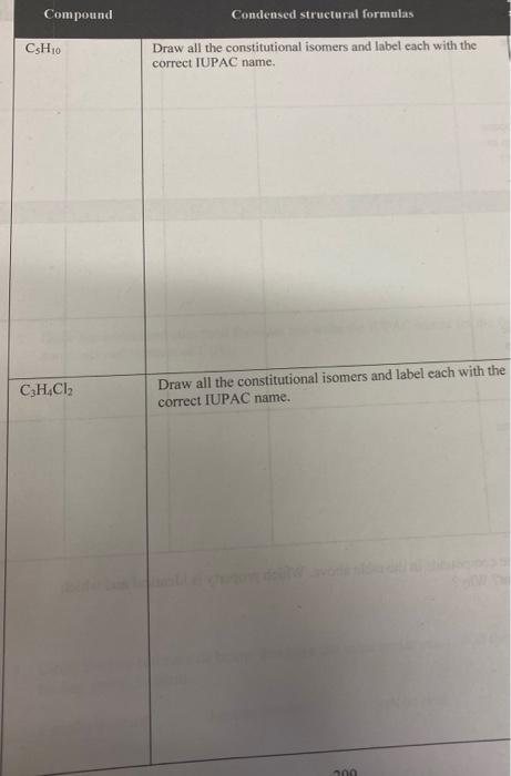Solved Compound Condensed structural formulas butane | Chegg.com