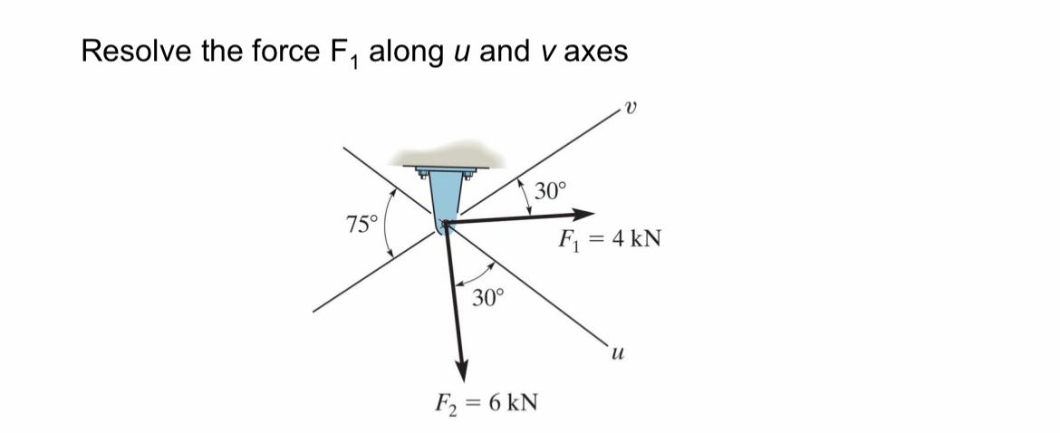 Solved Resolve the force F1 ﻿along u ﻿and v ﻿axes | Chegg.com