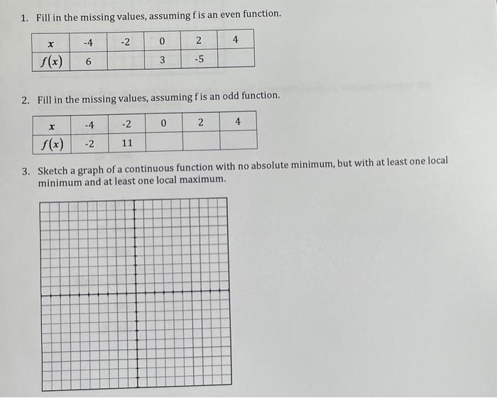 Solved 1. Fill in the missing values, assuming fis an even | Chegg.com