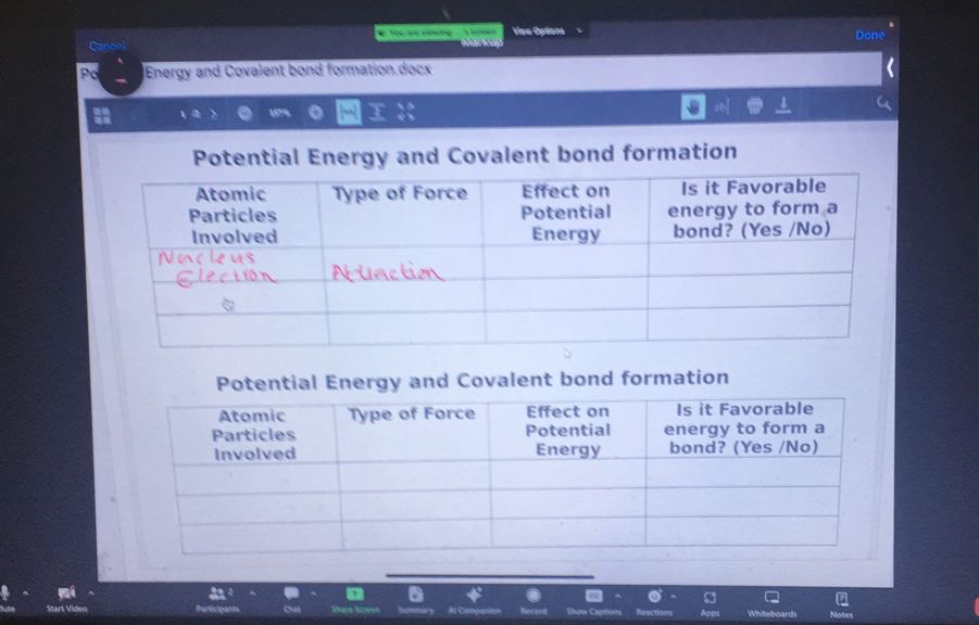 Potential Energy and Covalent bond | Chegg.com