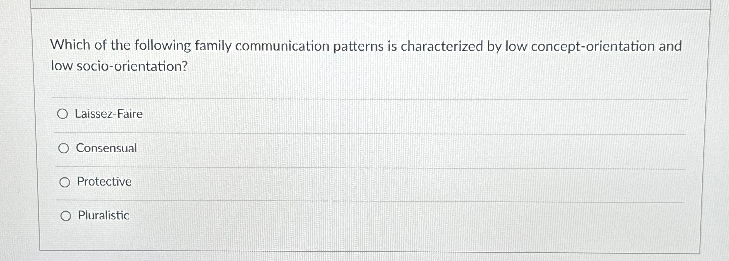 Solved Which of the following family communication patterns | Chegg.com