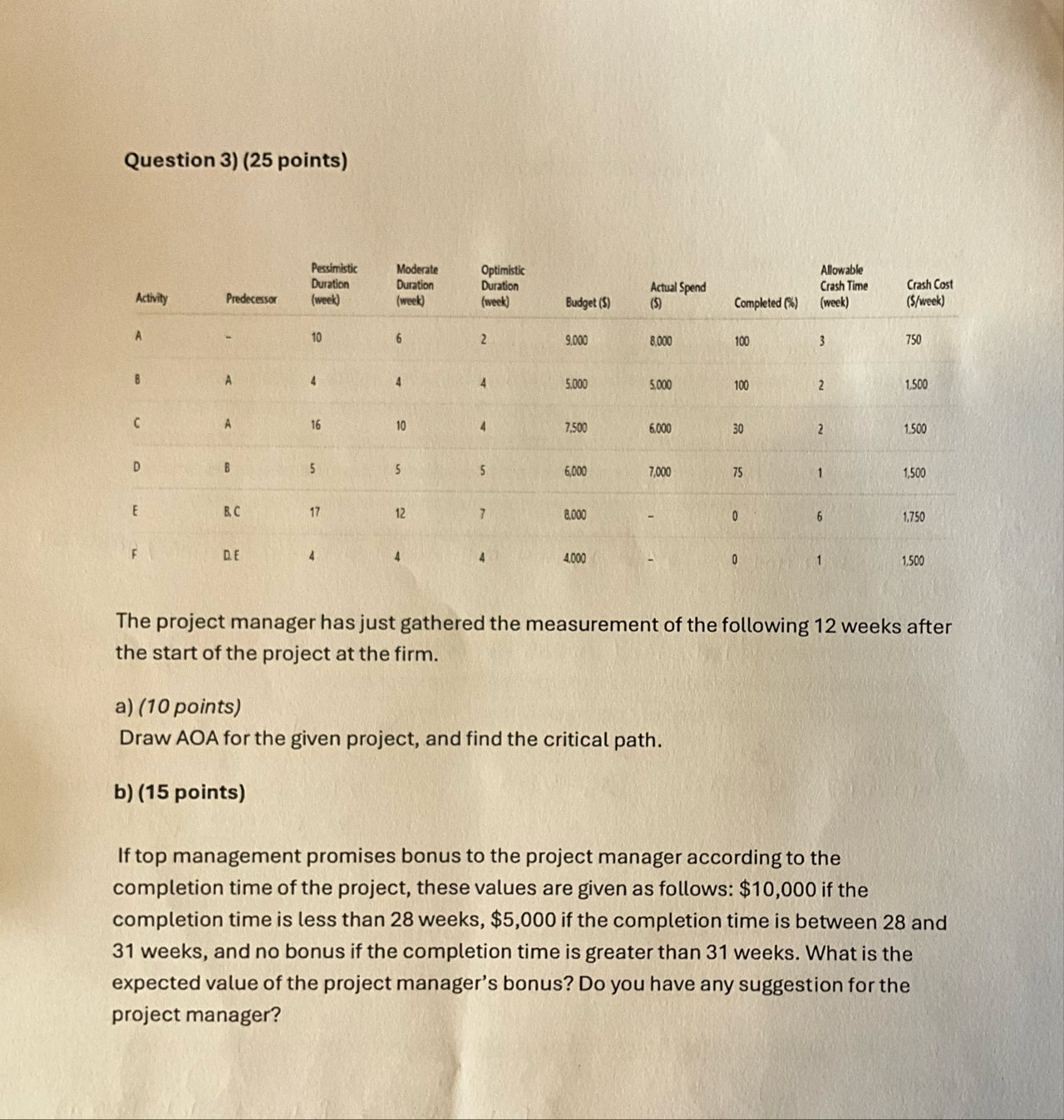 Solved Question 3) (25 | Chegg.com