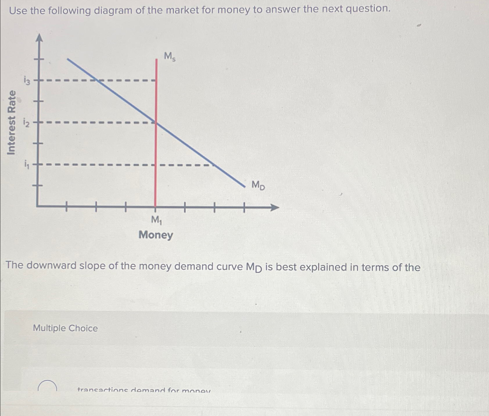 Solved Use the following diagram of the market for money to | Chegg.com