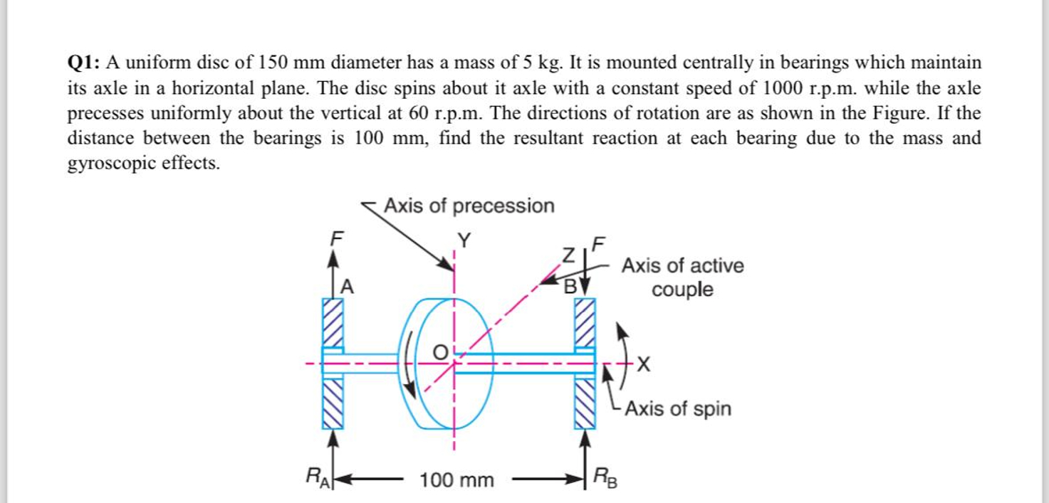 Solved Q1: A uniform disc of 150mm ﻿diameter has a mass of | Chegg.com