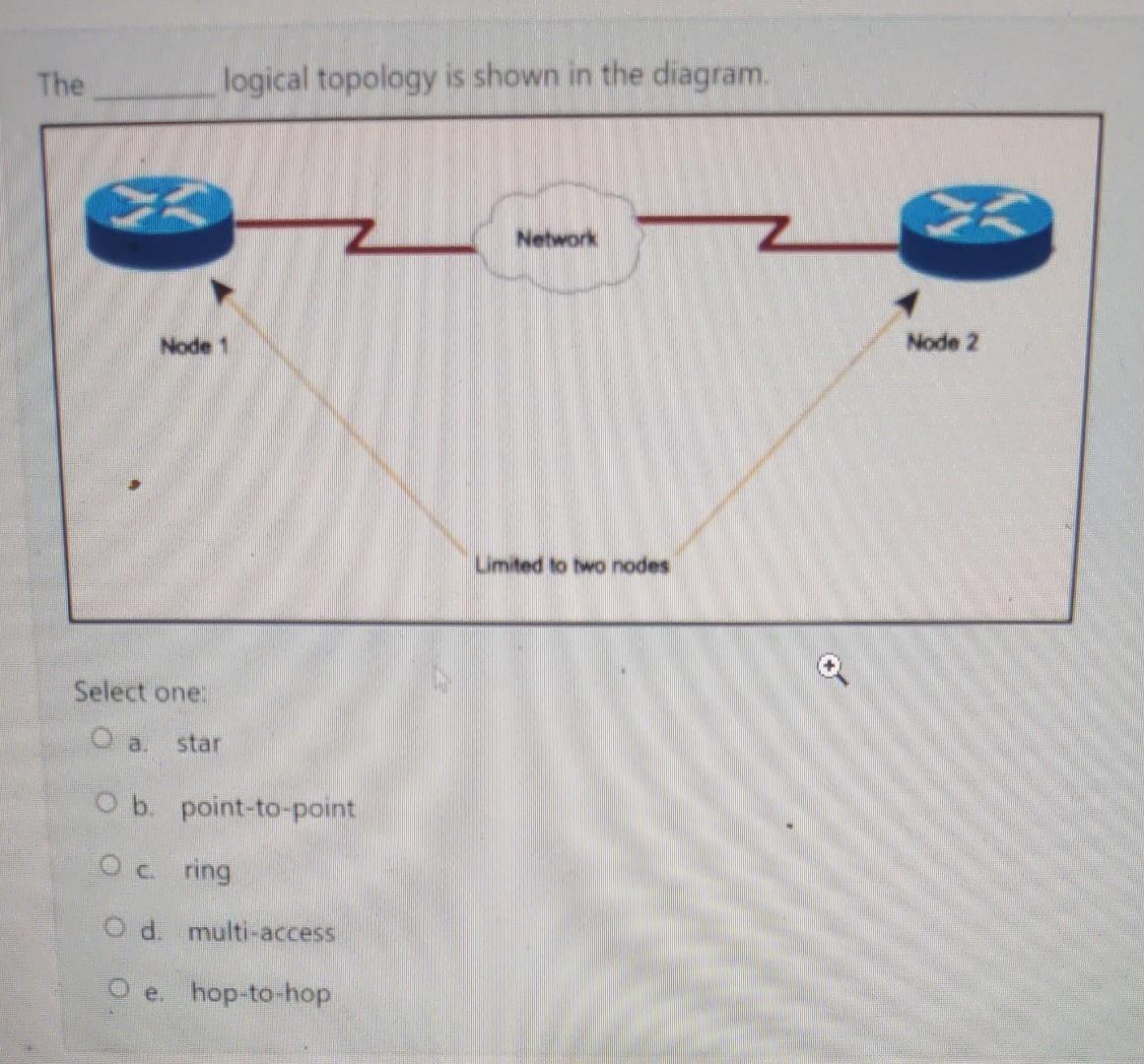 Solved The logical topology is shown in the diagram Network | Chegg.com