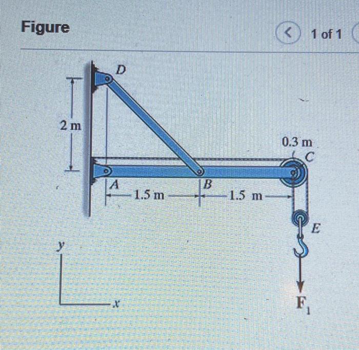 Solved Consider The Frame Shown In Figure 1 Suppose That
