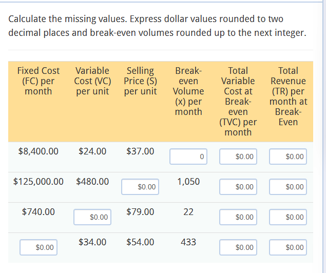 Solved Calculate the missing values. Express dollar values | Chegg.com