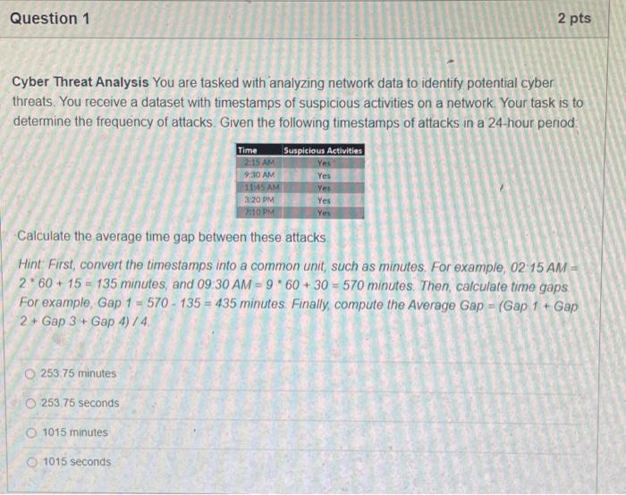 Solved Cyber Threat Analysis You are tasked with analyzing | Chegg.com