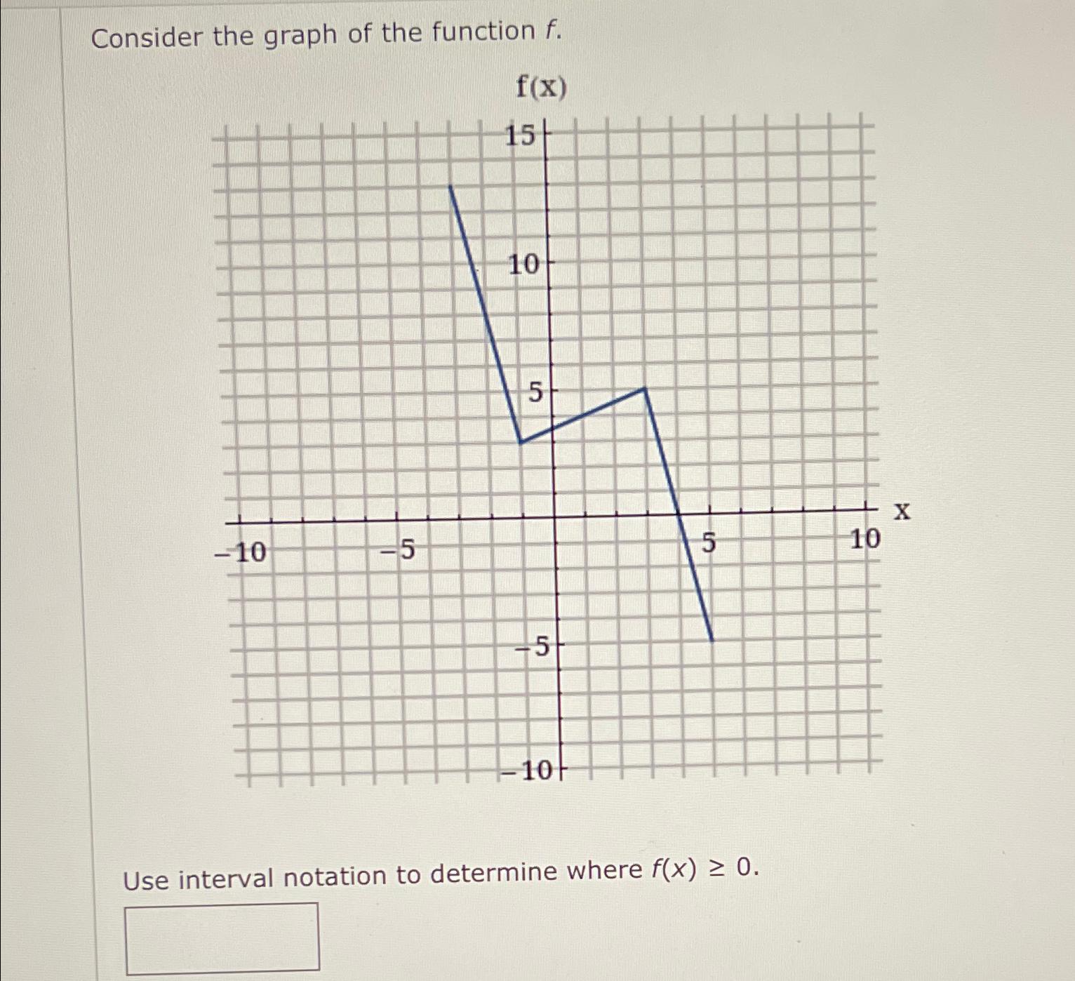 Solved Consider The Graph Of The Function Fuse Interval 