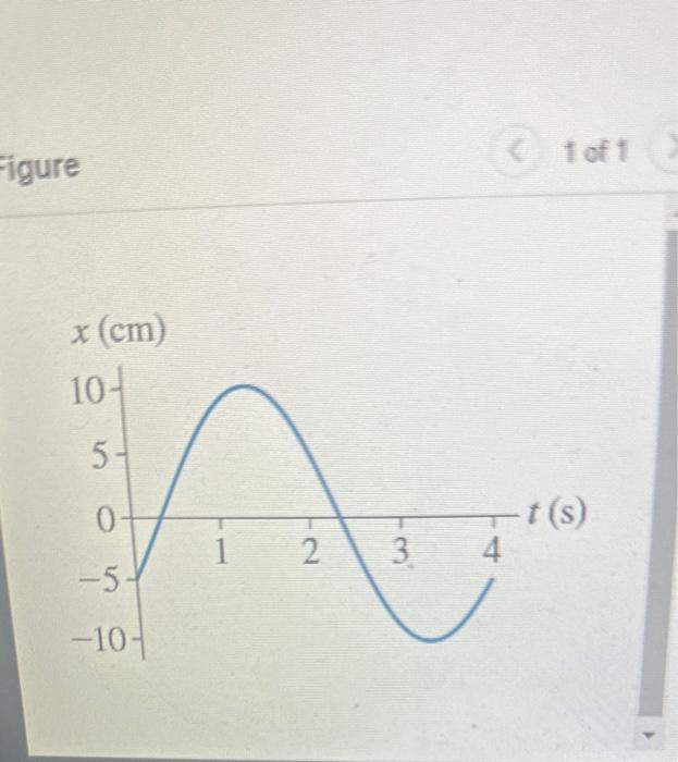 Solved 1 of 1What is the amplitude of the oscillation shown | Chegg.com