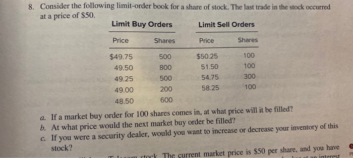Solved 8. Consider the following limit-order book for a | Chegg.com