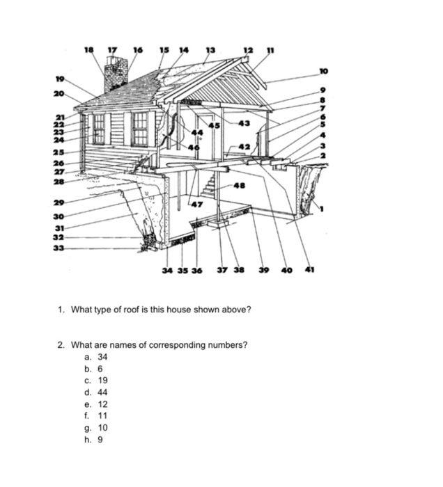 Solved Valle Select from Ridge, Valley, Hip, Eave 1. the | Chegg.com