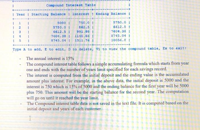 Solved Develop the python code based on the specifications | Chegg.com