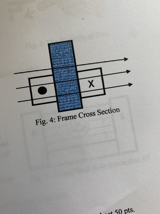 Solved 1. what is the unit for slope on a force vs current | Chegg.com