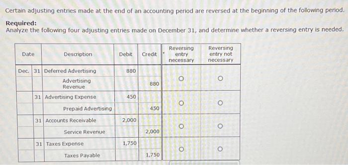 Solved Certain adjusting entries made at the end of an | Chegg.com