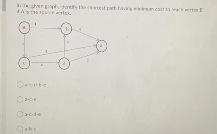 Solved In The Given Graph Identify The Shortest Path Having 