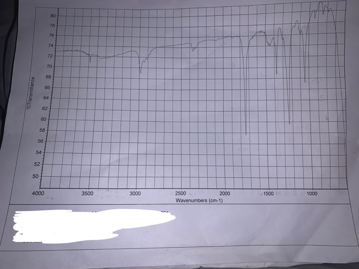 Solved Annotateinterpret The Ir Spectra Below Identify The 
