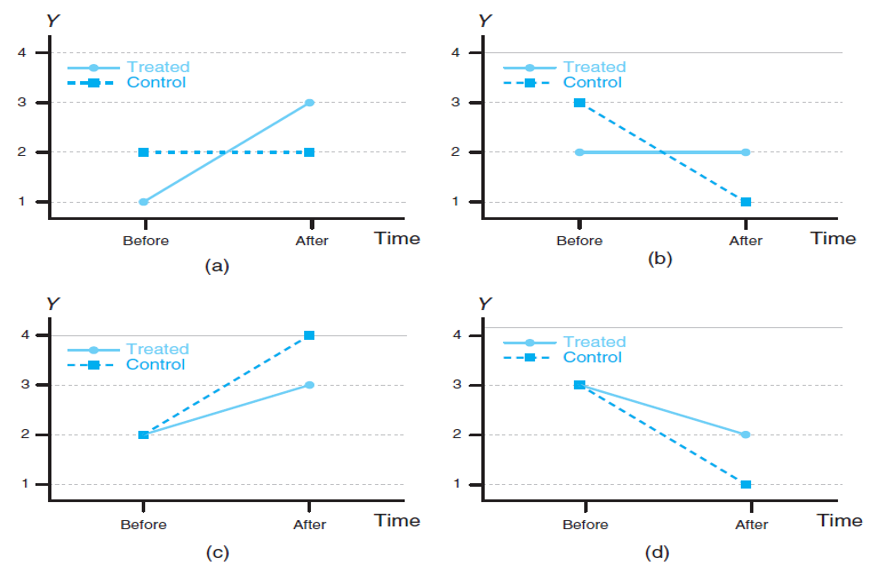 Solved For each of the following four diagrams, indicate the | Chegg.com