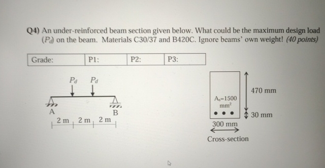 Solved Q4) ﻿An under-reinforced beam section given below. | Chegg.com