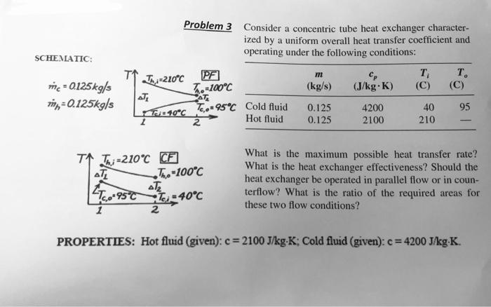Solved Problem 3 Consider a concentric tube heat exchanger | Chegg.com