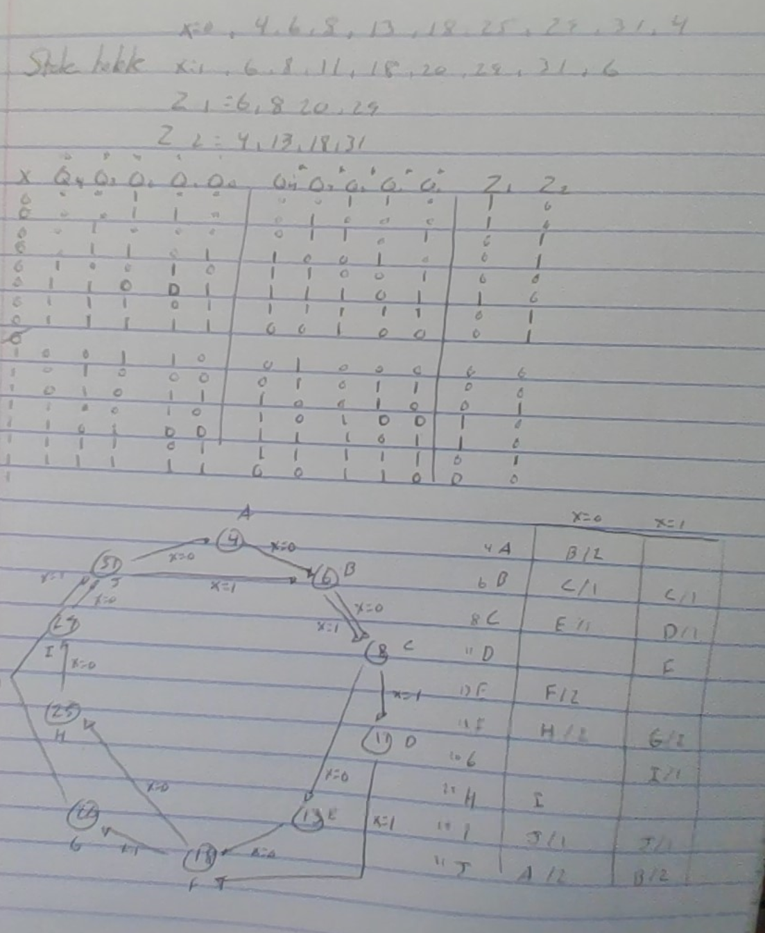 Please Help With State Reduction Using Implication 6367