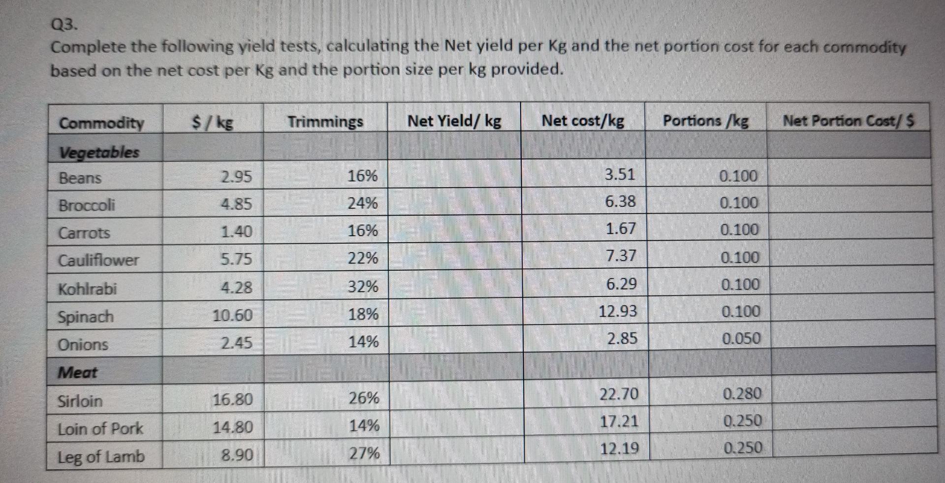 Solved Q3. Complete the following yield tests, calculating | Chegg.com