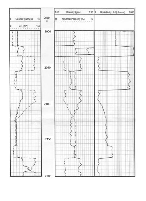 Solved 4. Using neutron-density cross plot, identify the | Chegg.com