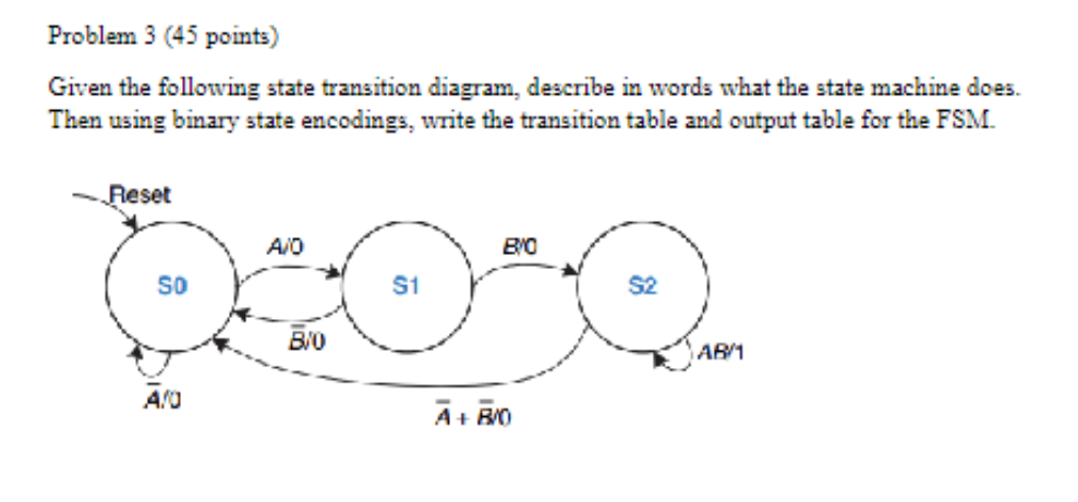 Solved Problem 3 (45 ﻿points)Given the following state | Chegg.com