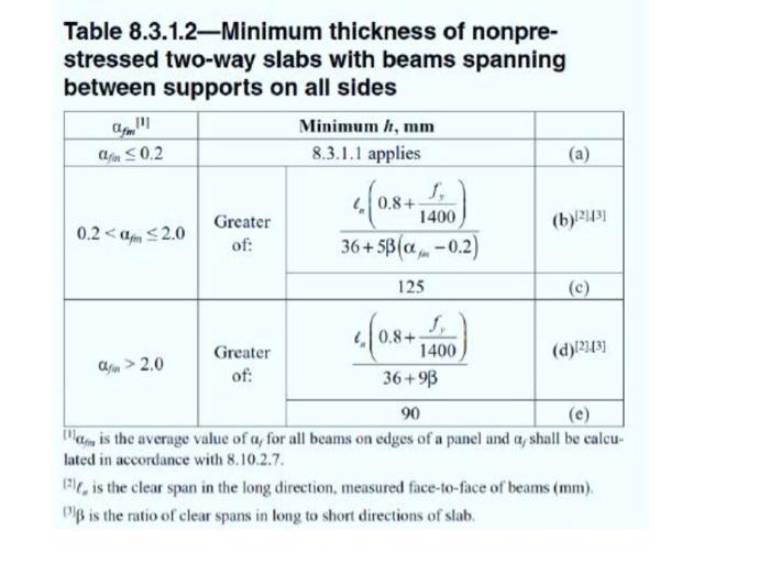 Solved find the minimum slab thickness of S1 two way solid | Chegg.com