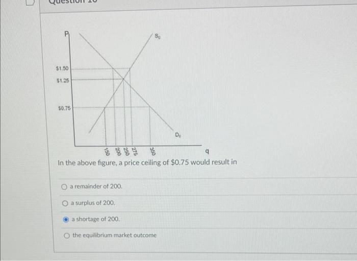 Solved In the above figure, a price ceiling of $0.75 would | Chegg.com