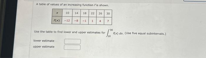 Solved A table of values of an increasing function f is | Chegg.com