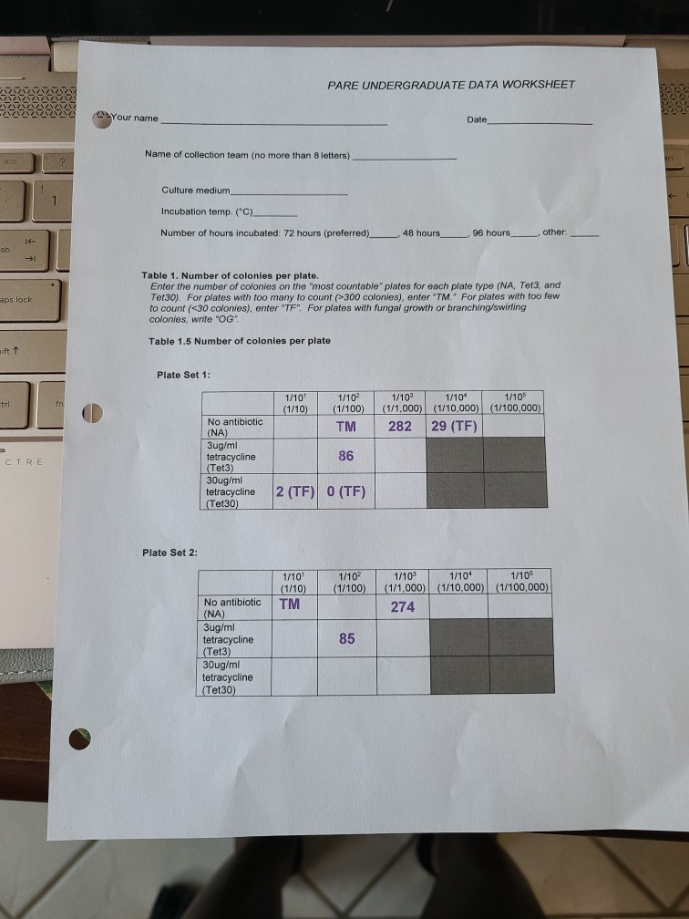 BIOL 2065 Laboratory #9-PARE Project (Part 1) | Chegg.com