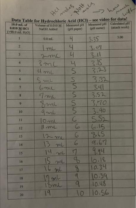Solved pleaae help me calculate ph using the ice table | Chegg.com