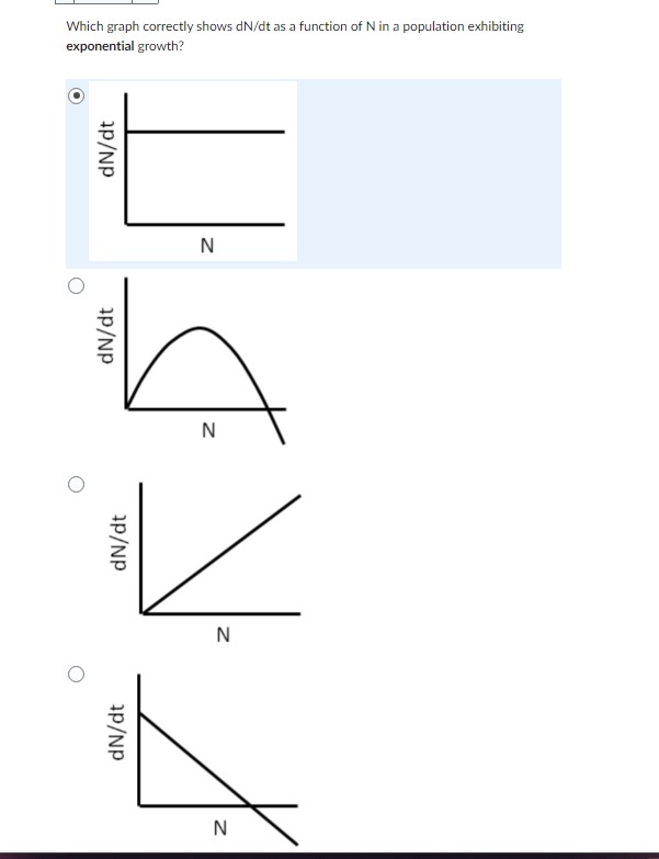 Solved Which graph correctly shows dN/dt as a function of N | Chegg.com