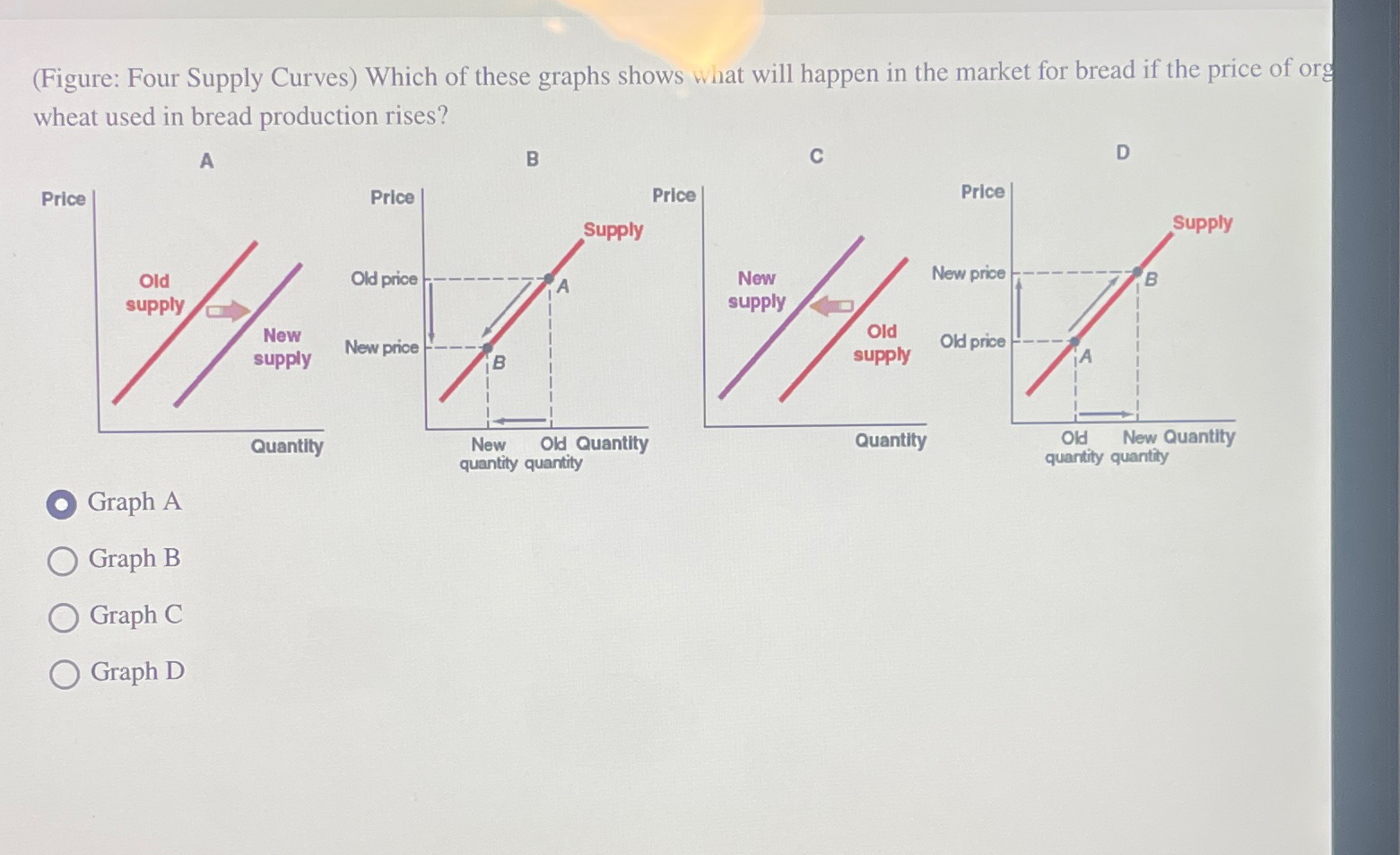 Solved (Figure: Four Supply Curves) ﻿Which of these graphs | Chegg.com