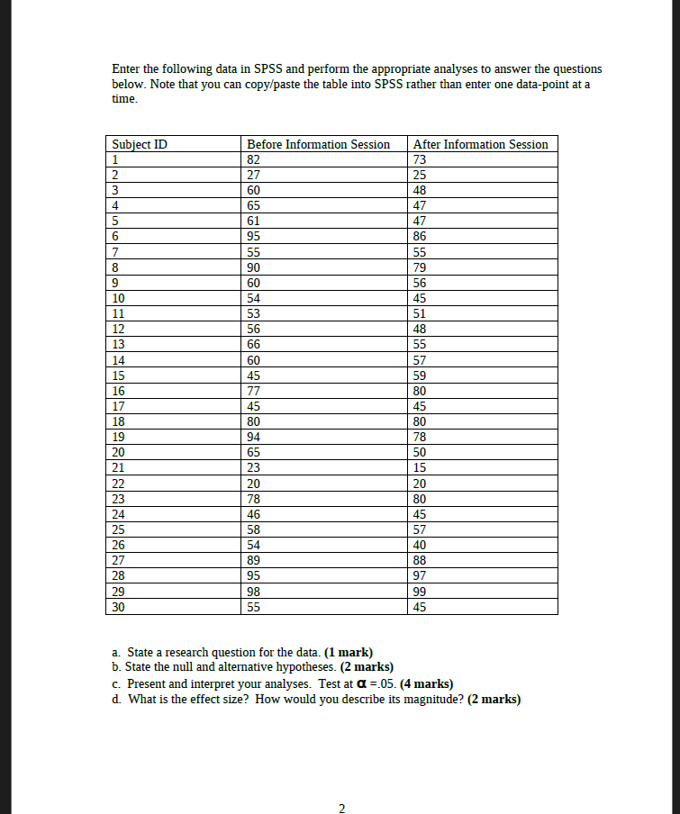 Solved Enter the following data in SPSS and perform the | Chegg.com