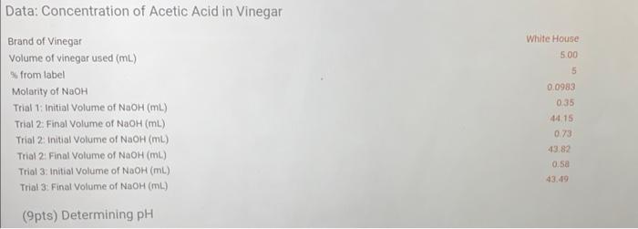 Solved Titration volume measurements Fitation volume | Chegg.com