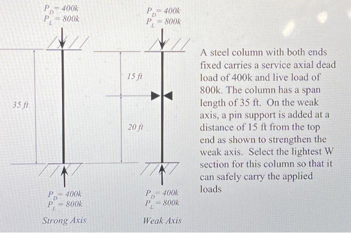 Solved A steel column with both ends fixed carries a service | Chegg.com