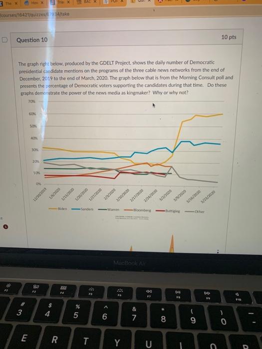 The graph rigit below, produced by the GDELT Project, | Chegg.com